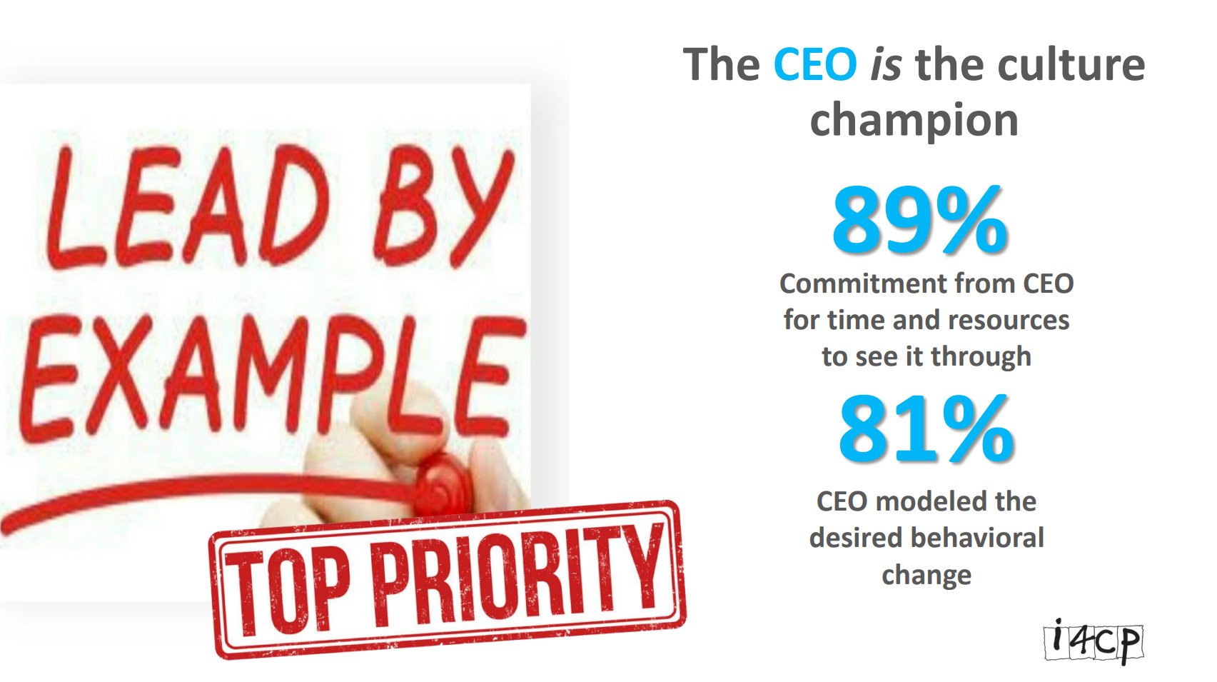 Insight: Latest i4cp Research | Importance of Aligning Purpose, Culture ...