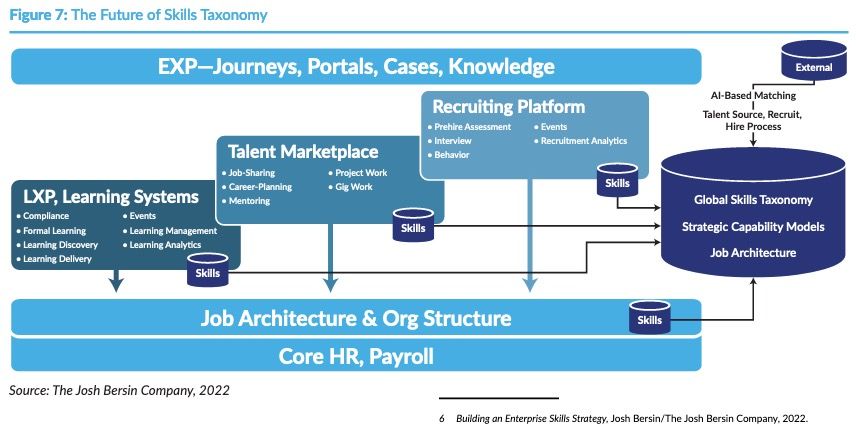 Insight: Talent Mobility and the Internal Talent Marketplace: Talent ...