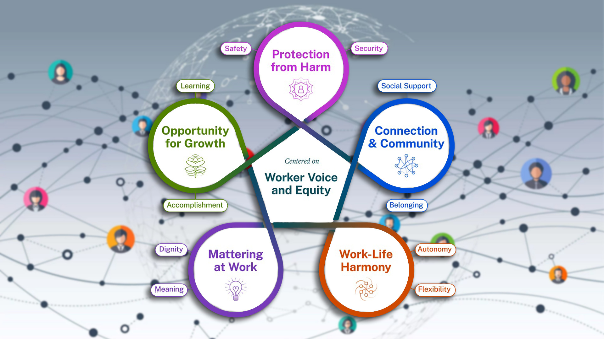 CLO/CTO Cohort: Your Learning Needs a Comprehensive DEIB & WELLBEING ...