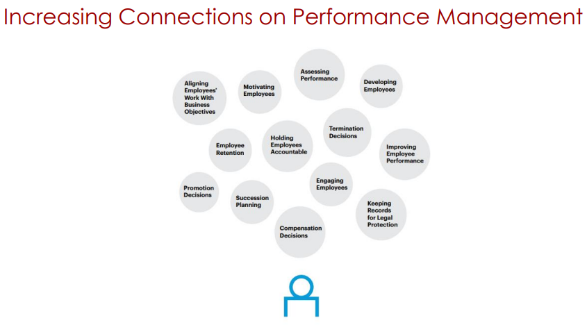 Insight: Innovative Performance Management: Elevating Outcomes | ELE Group