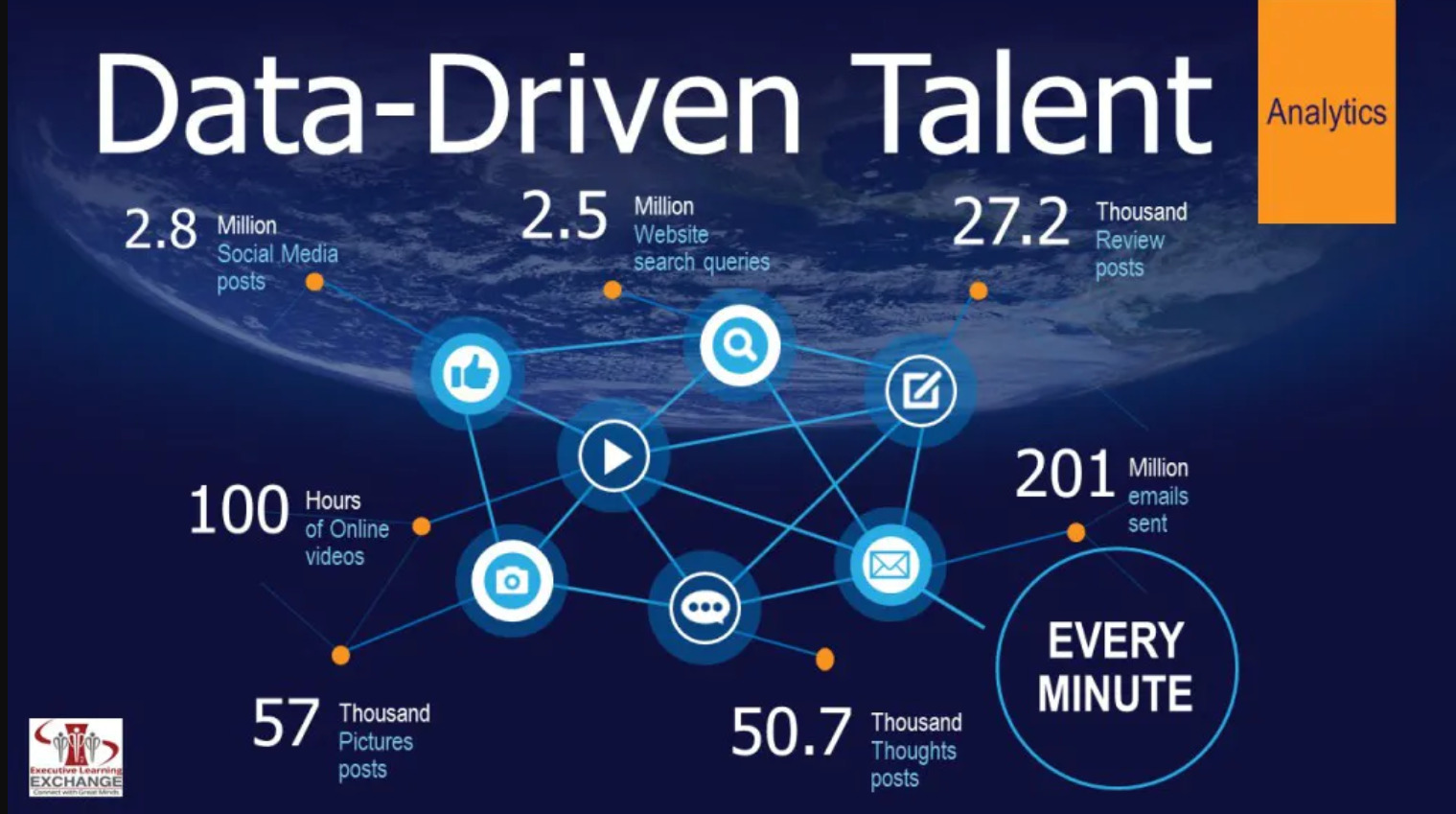 Insight: How to Avoid Random Acts of Data Collection | ELE Group