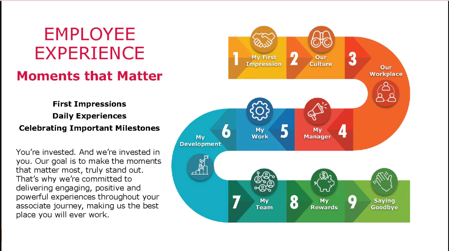 Insight: Moments that Matter Skills Data | ELE Group