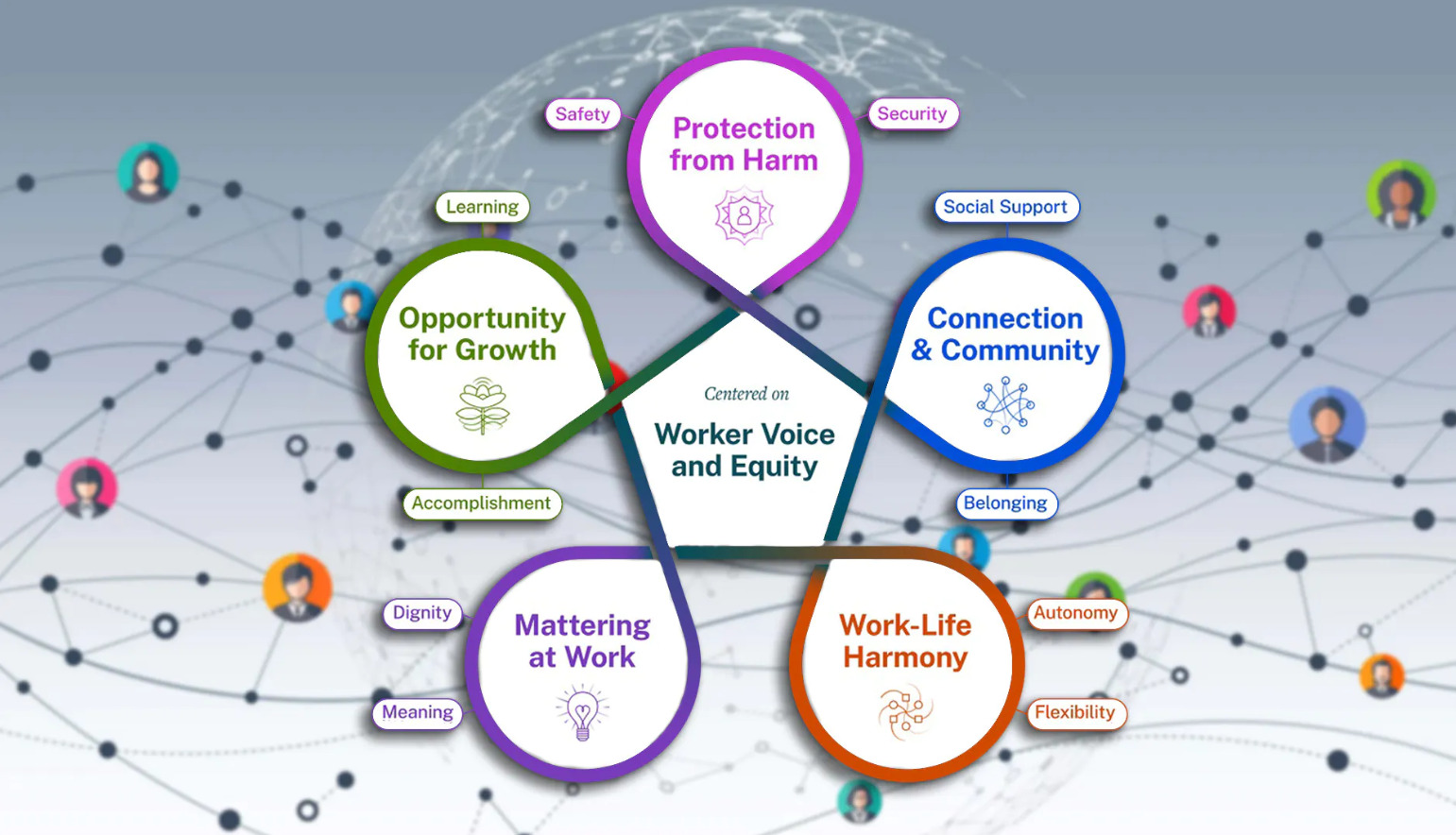 Insight: The Intersection of Employee Well-being and Skills Development ...