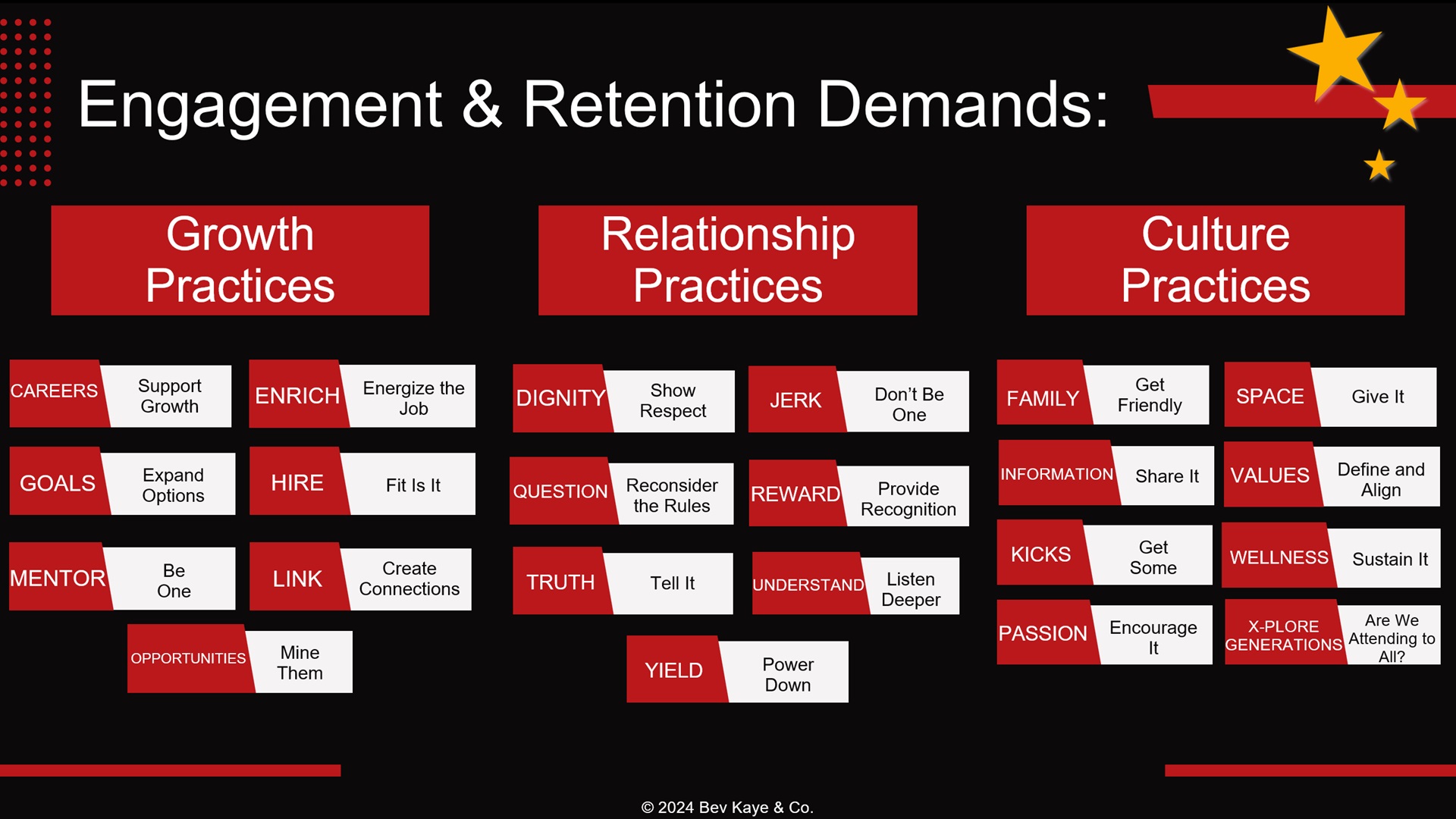 Insight: Scaling Success: Mastering Retention Strategies | ELE Group