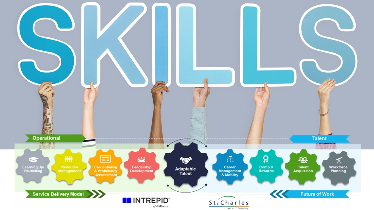 Insight: 🚀 Preparing for Launching ELE/Intrepid Skills Mini-Series ...