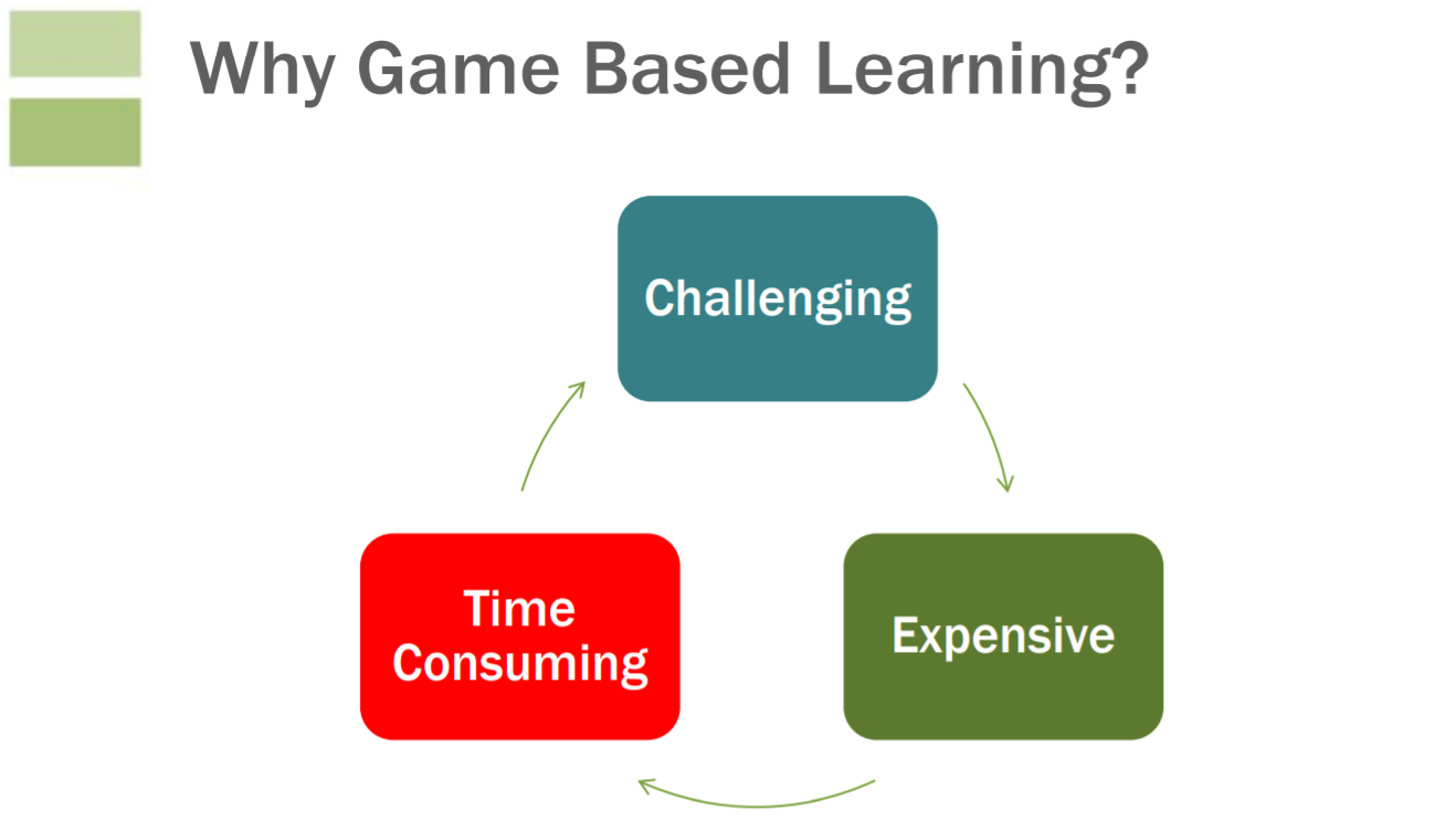 Insight: Gamification of the Workplace: Game-Based Learning Beyond the ...