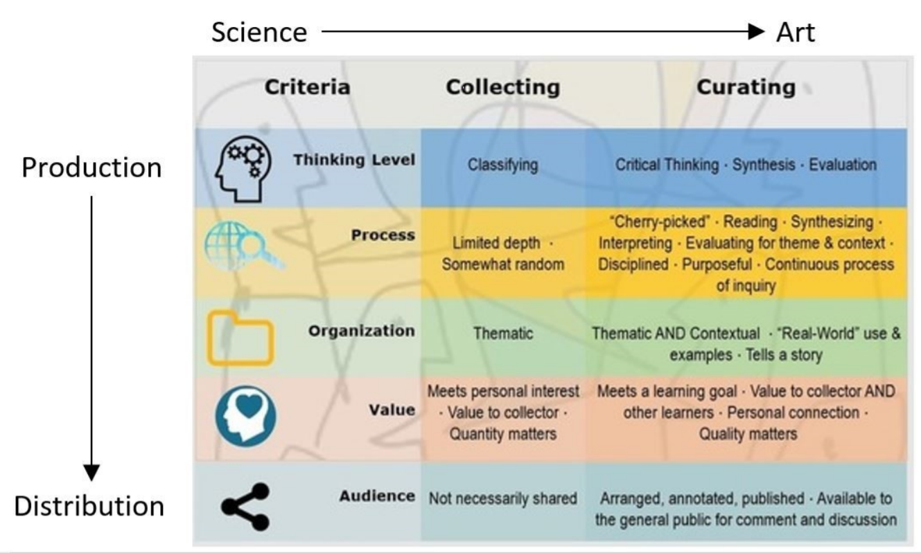 Insight: Curation Learning Circle: A Strategic, Integrated Talent ...