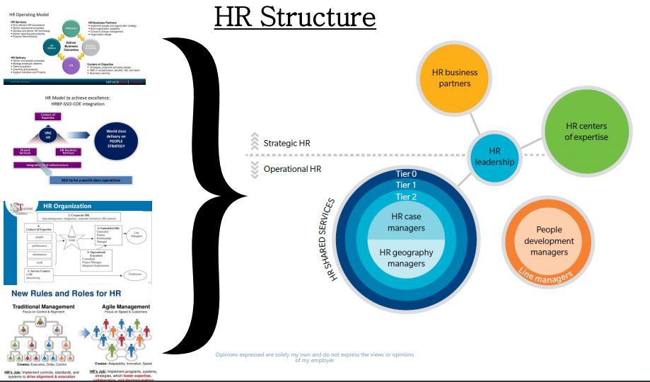 The Movement to a True Strategic Business Model in HR | ELE Insights