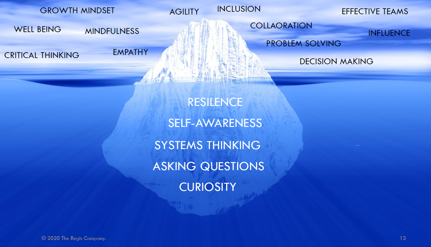 5 Enduring Capabilities: The Game Has Changed. Are You Changing with It ...