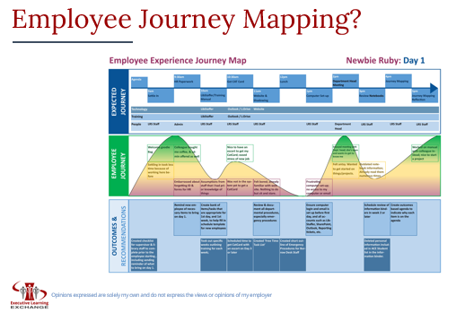 Insight: Employee Journey Mapping - Who Owns New Hire Orientation? (VHH ...