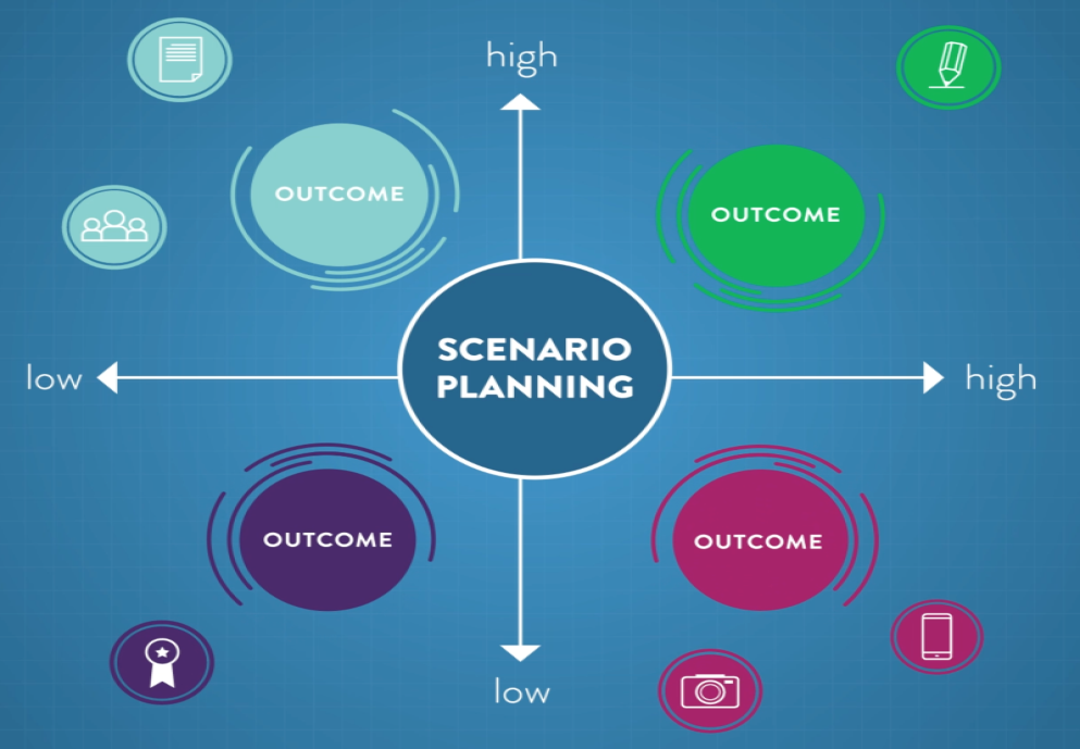 Insight: Preparing For a Fully Digital World: Scenario Planning ...