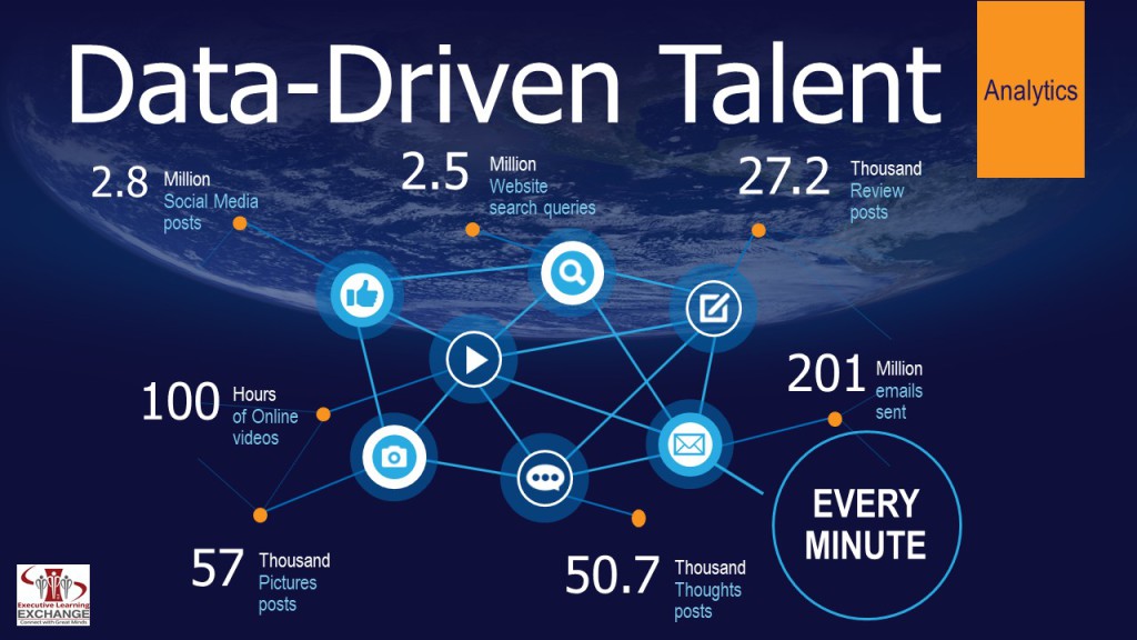 Insight Bulding Data Driven Talent Stategies 101 Ele Group