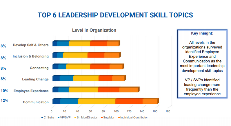 Insight: Your Culture Changed During The Pandemic: How Are Leaders ...