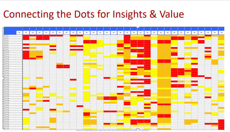 Insight: Connecting the Organizational Dots: The Next Chapter in Adding ...